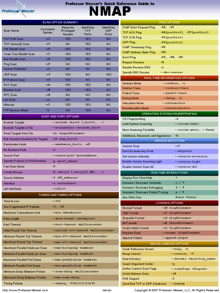 Nmap - Tabela e Guia Rapido PDF | PDF | Transmission Control Protocol | Port (Computer Networking)