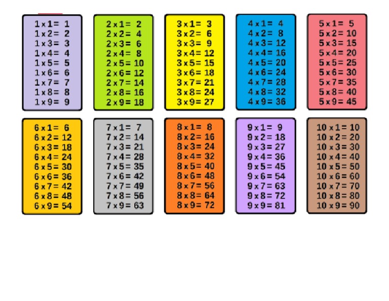 Multiplicaciones Color | PDF