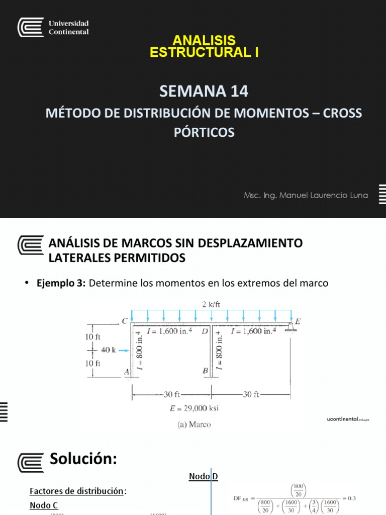 Método de Distribución de Momentos - CROSS Porticos | PDF