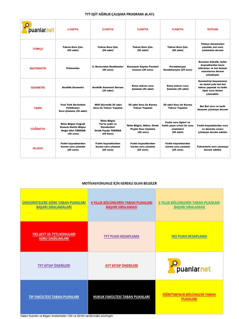 Tyt Esit Agirlik Calisma Programi (4.ay) PDF | PDF