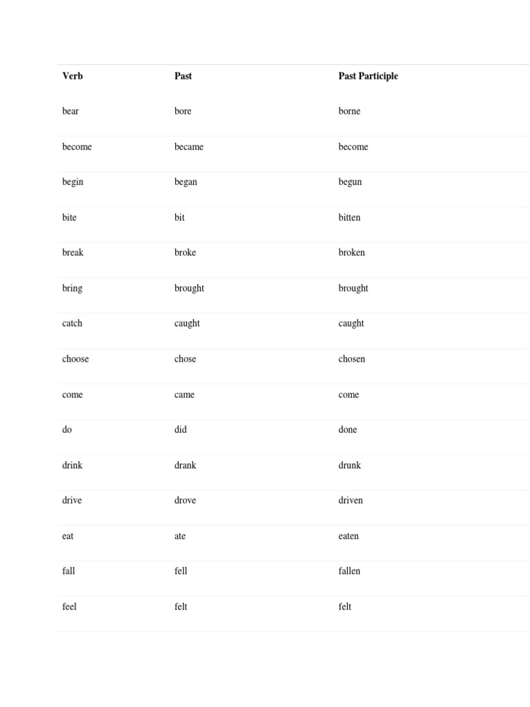 Simple To Past Part. | PDF | Grammar | Syntax