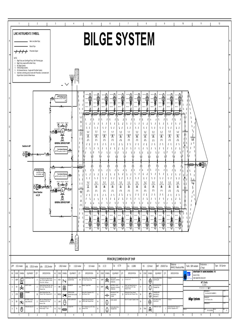 Desain Bilga Kapal | PDF | Valve | Steel