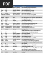Lista de Fórmulas Excel Traduzidas de Inglês para Português | PDF ...