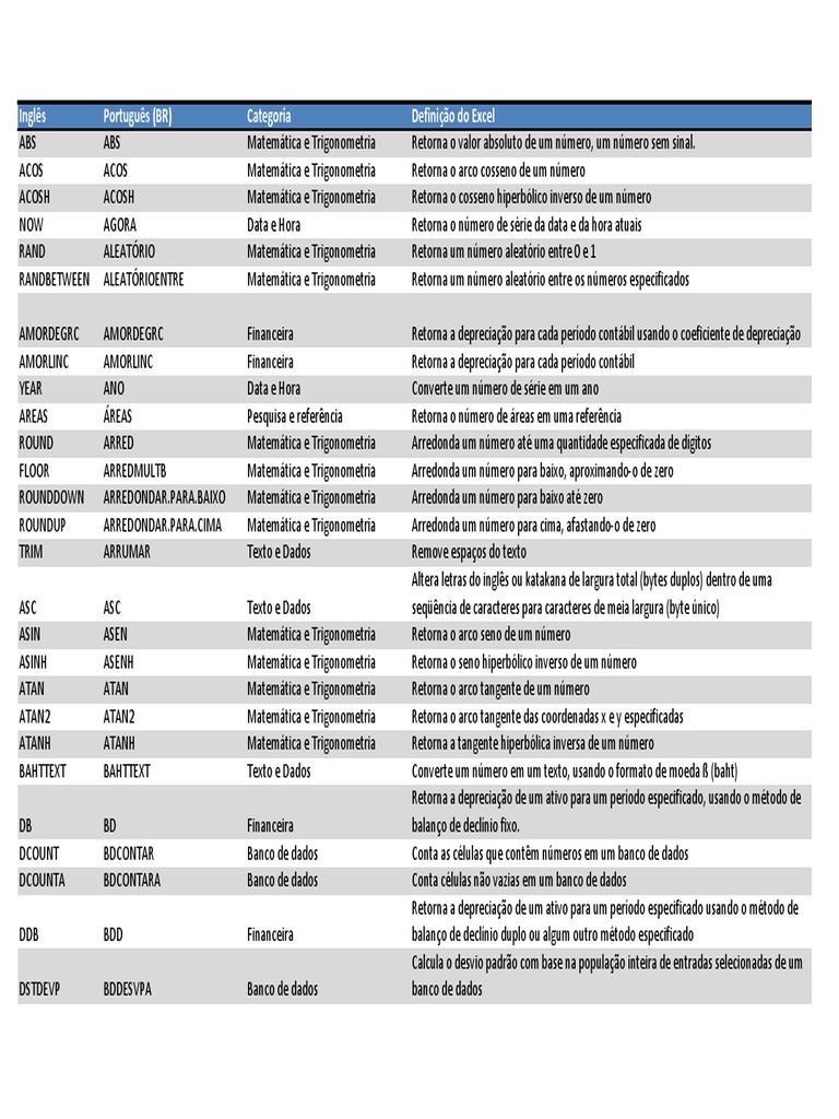 Funções Do Excel Traduzidas para o Portugues Super Fácil | Download ...