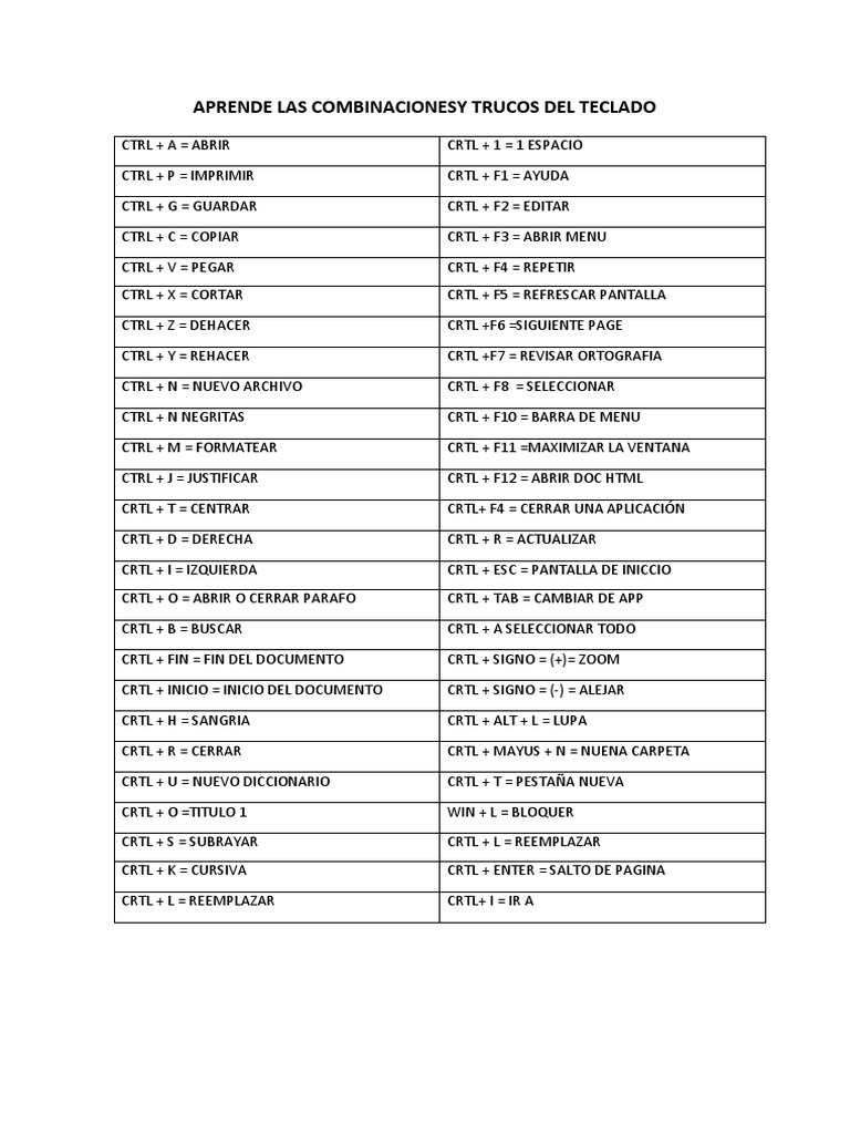 Aprende Las Combinaciones Del Teclado | PDF