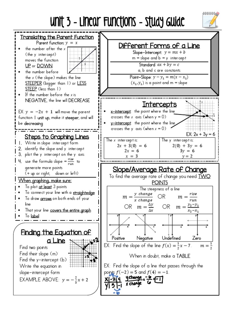 Linear Functions Study Guide: A Comprehensive Review of Key Concepts ...