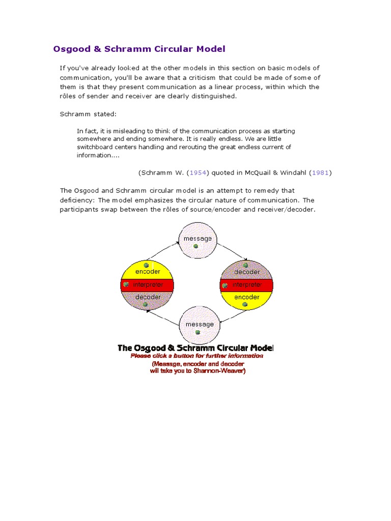 Osgood and Schramm Model | PDF