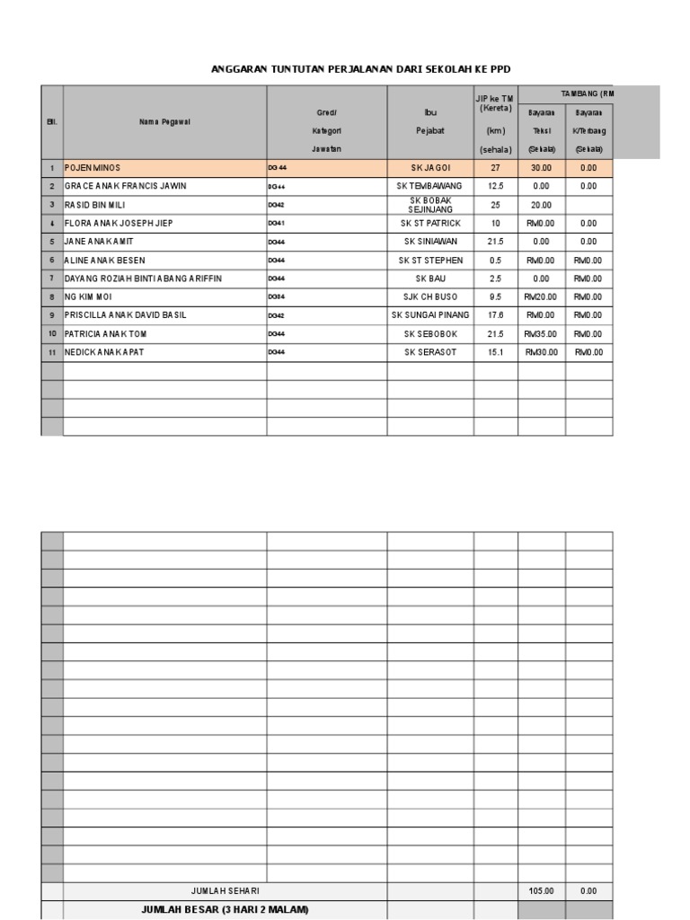 Anggaran Perjalanan Sekolah Ke PPD 2019 | PDF
