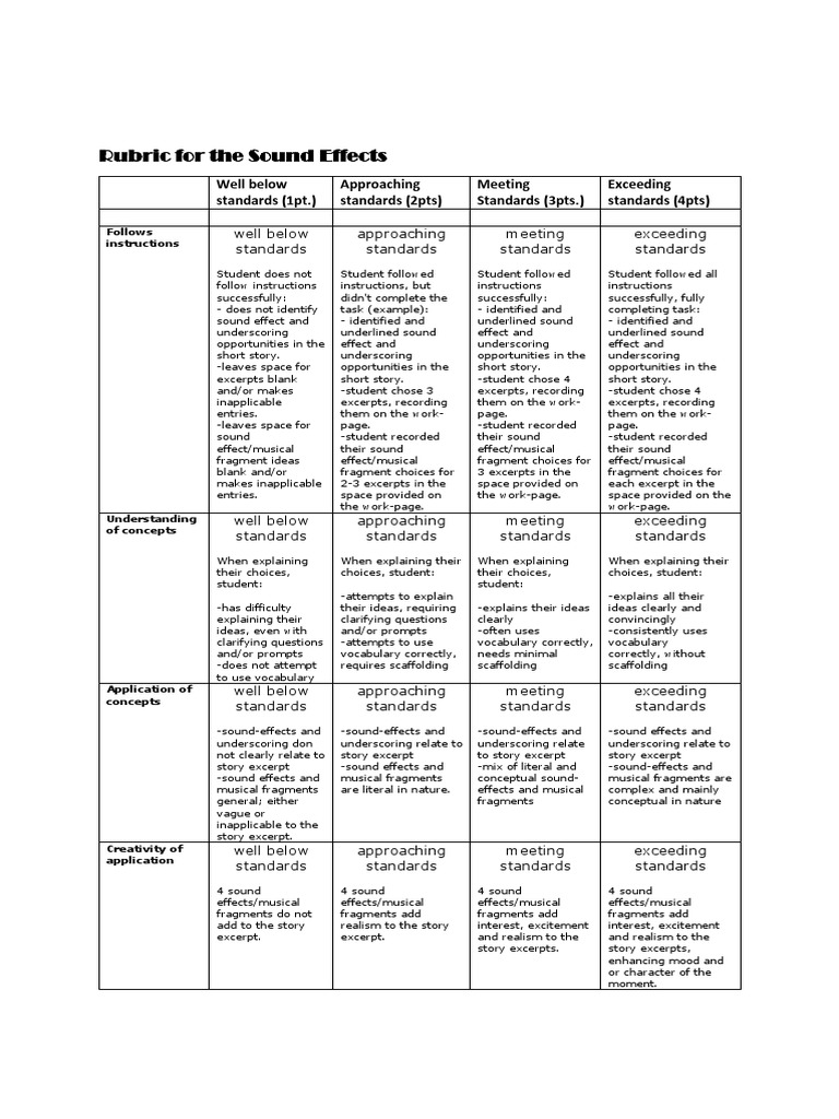 Rubric For The Sound Effects | Download Free PDF | Applied Psychology ...