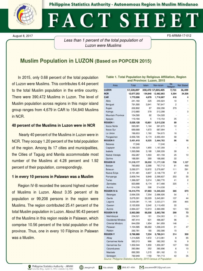 Population | PDF