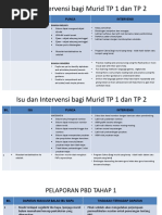 Intervensi PBD Berterusan | PDF