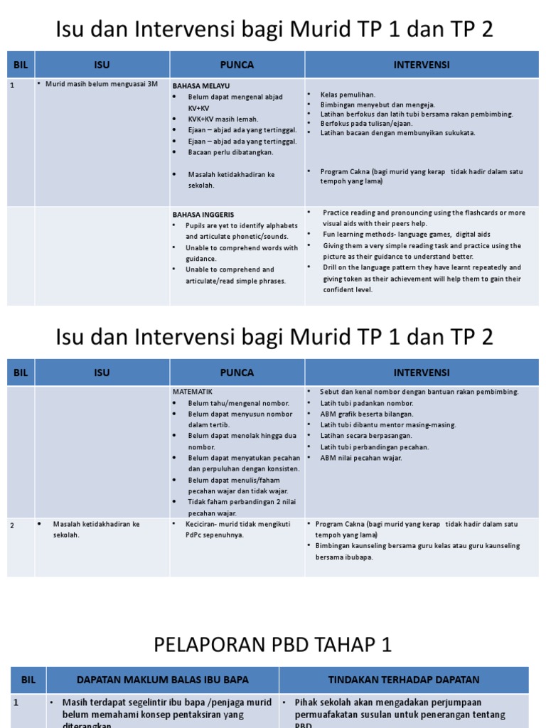 Isu PBD Sekolah | PDF