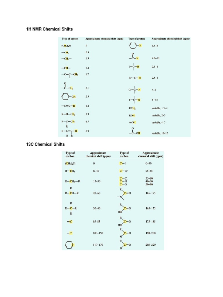 1H NMR Chemical Shifts | PDF