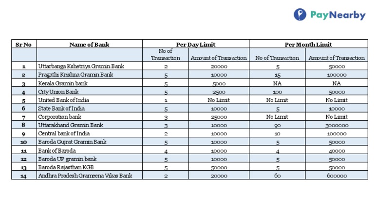 AePS Revised Limits Jun19 | PDF