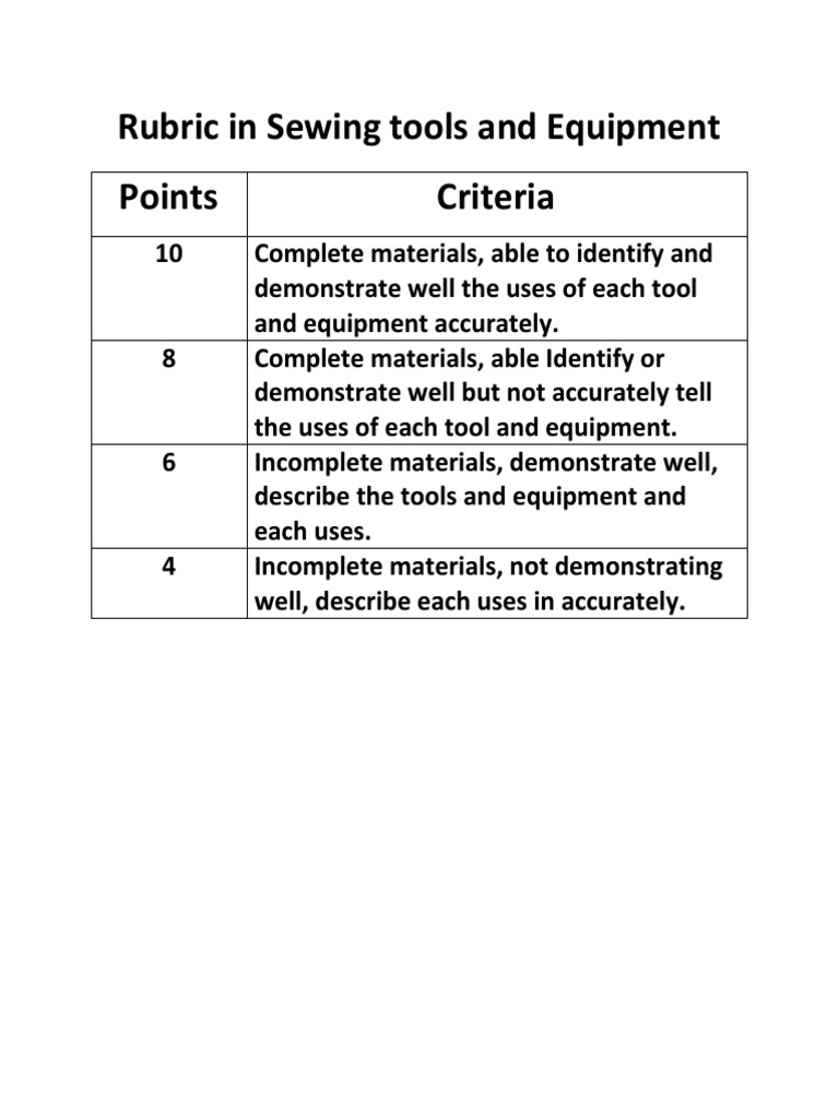 Rubric in Sewing Tools and Equipment | PDF