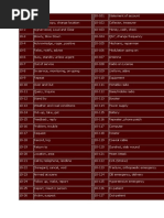 10 Codes (React Philippines Inc.) | PDF | Telecommunications | Electronics