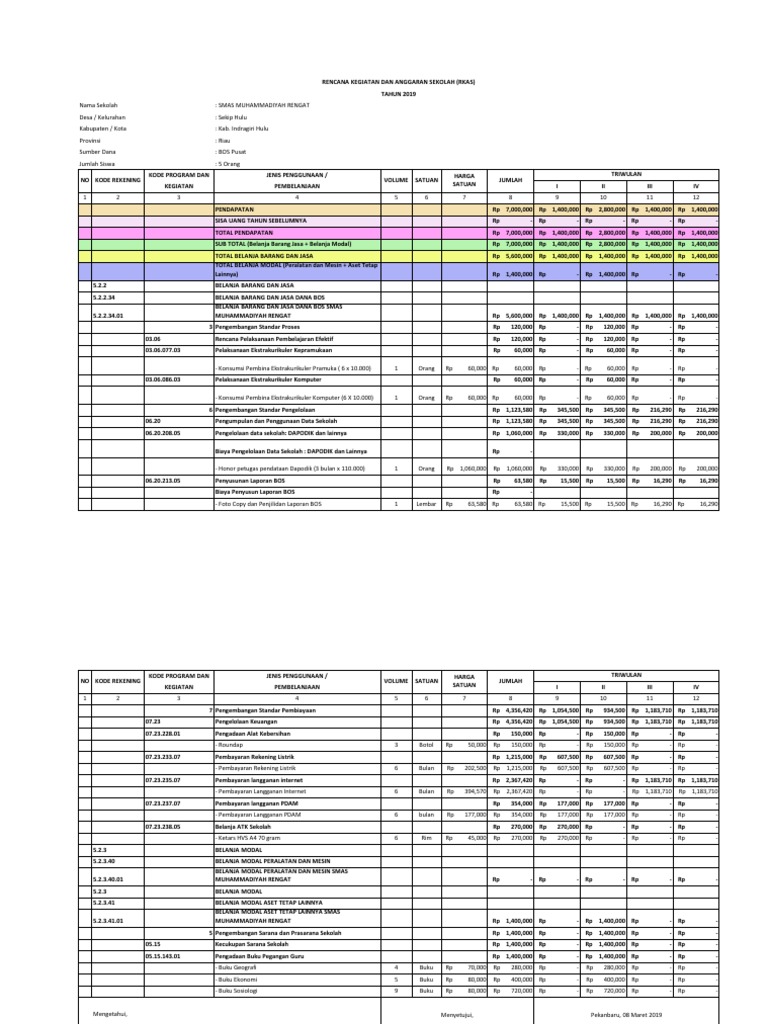 Contoh RKAS BOS | PDF