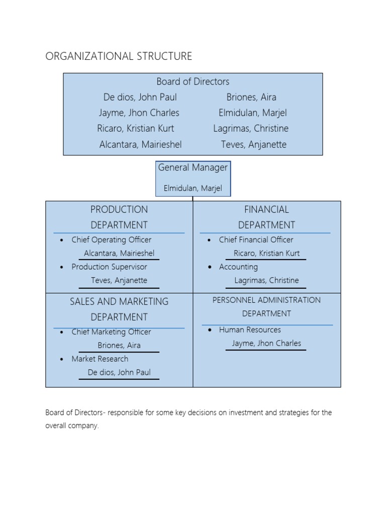 Organizational Structure Example | PDF | Human Resources | Employment