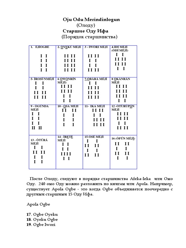Oju Odu Merindinlogun Старшие Оду Ифа: 1. Èjìogbè 2. Òyekú Méjì 3 ...