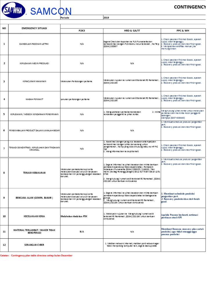 Contingency Plan Review IATF | PDF