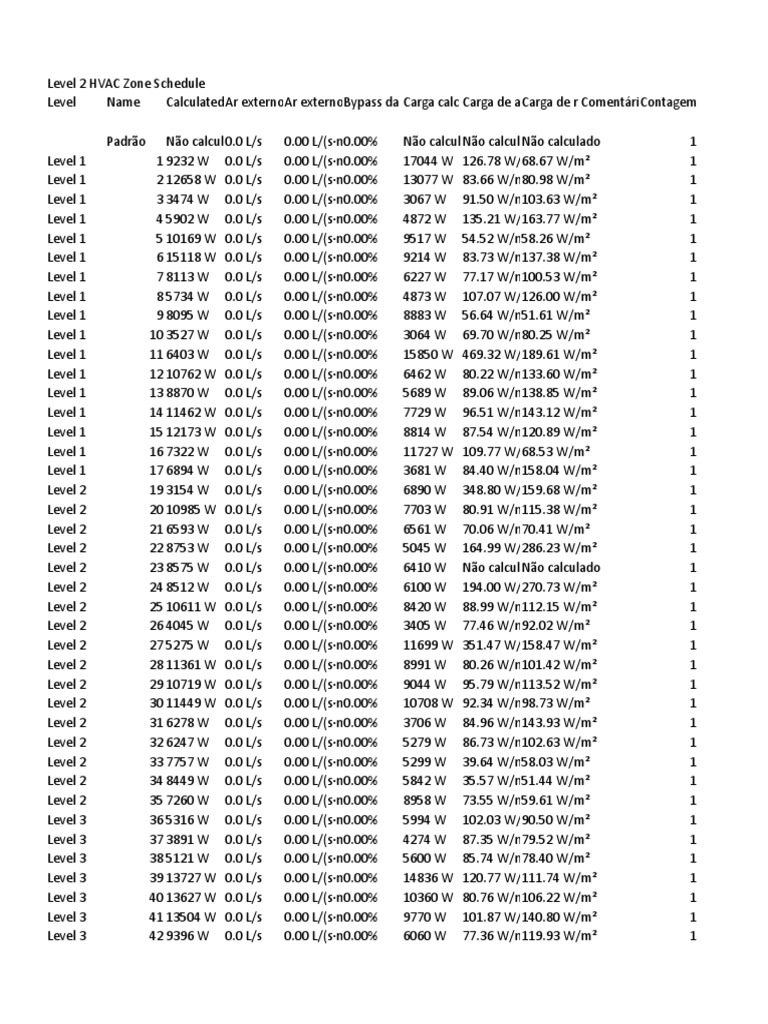 Level 2 HVAC Zone Schedule | PDF