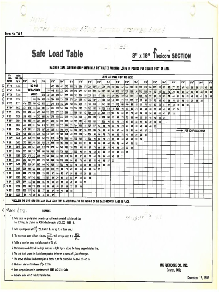 Flexicore 8x16 Hollow Slabs - Load Tables - 1957 PDF | PDF