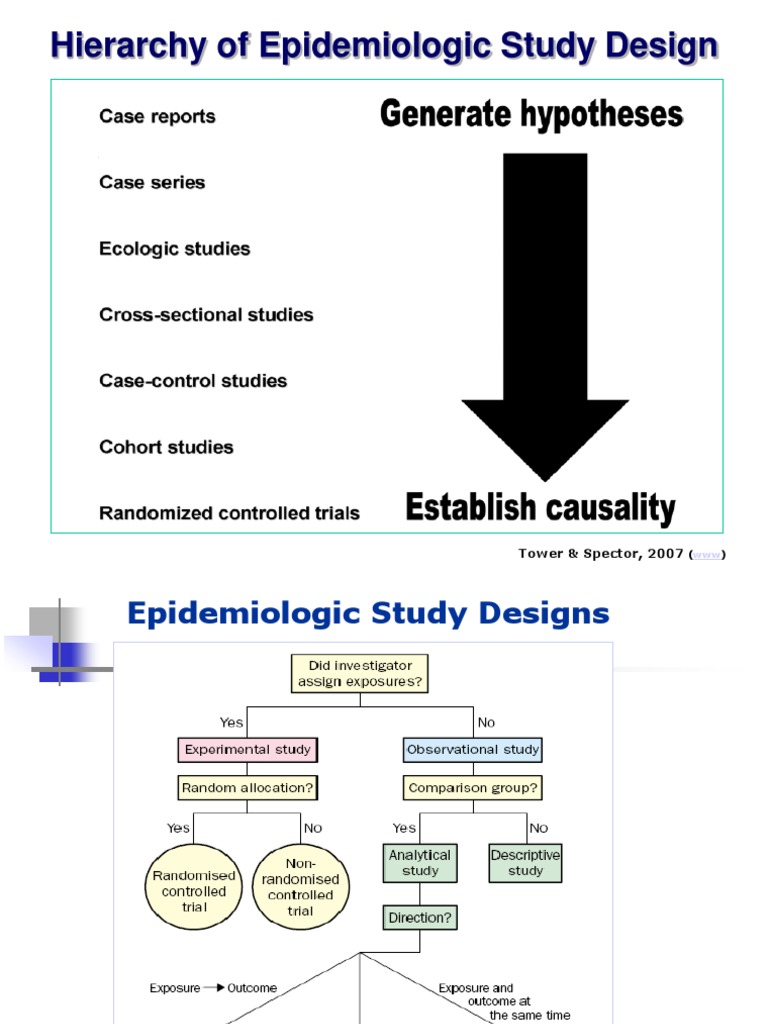 Hierarchy of Epidemiologic Study Design: Tower & Spector, 2007 | PDF ...
