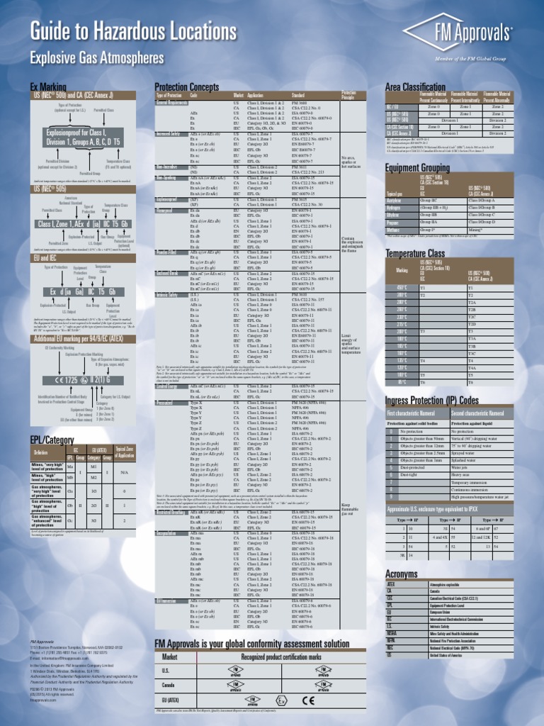 Explosive Gas Atmospheres: Guide To Hazardous Locations | PDF | Gases ...