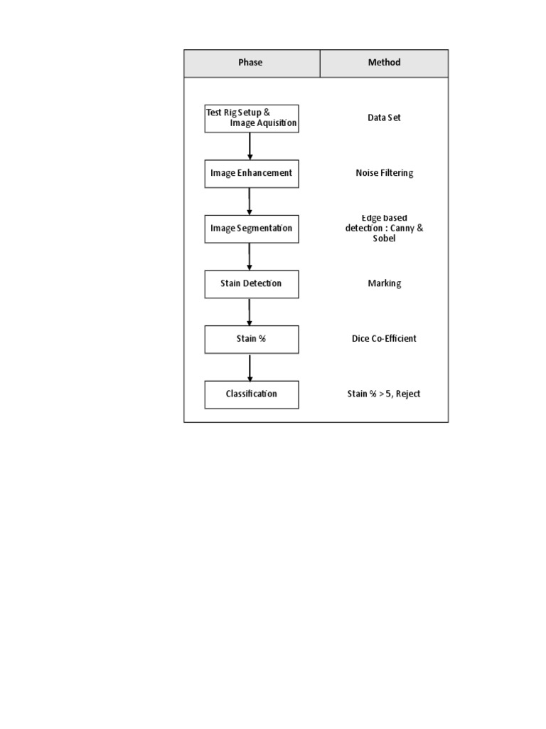 Data Set Test Rig Setup & Image Aquisition: Phase Method | PDF