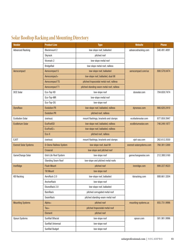 SP 11 3 pg43 Solar Rooftop Racking and Mounting Directory PDF | PDF