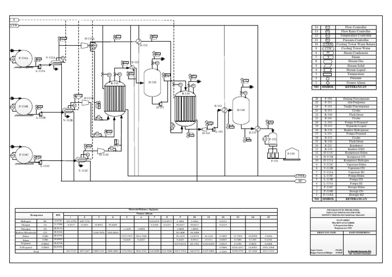 N-Propanol Production Flowsheet | PDF