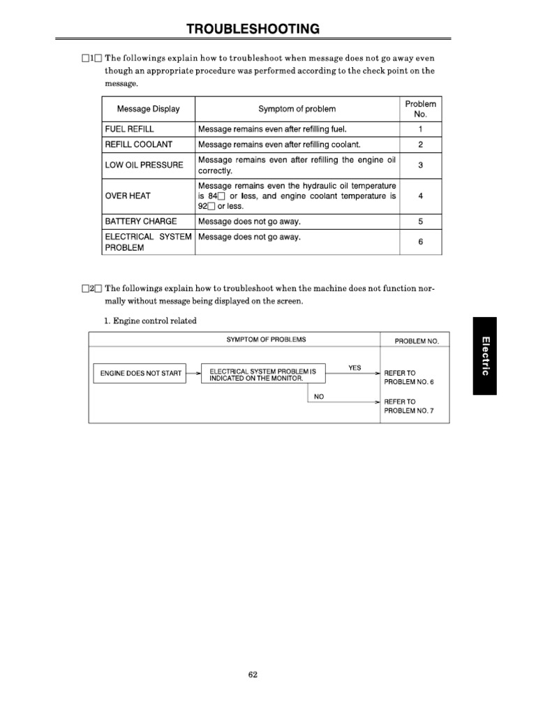 SH200-3 Troubleshooting | PDF