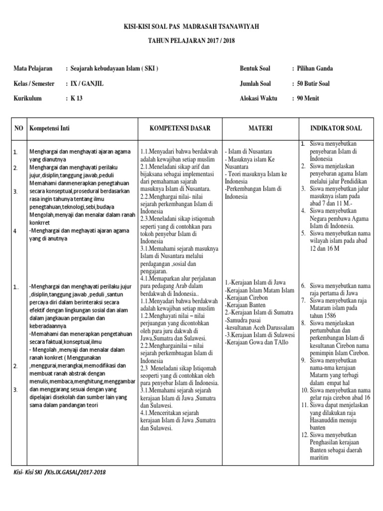Kisi-Kisi Pas Ski Semester Ganjil Kelas 9 PDF | PDF