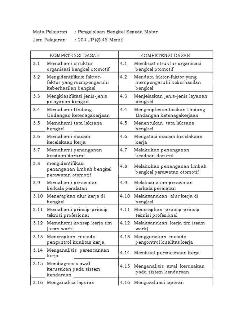 Silabus Bengkel | PDF