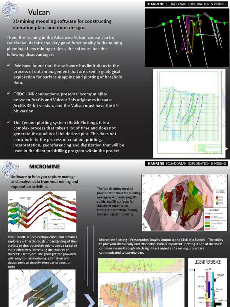 Vulcan: 3D Mining Modeling Software For Constructing Operation Plans ...