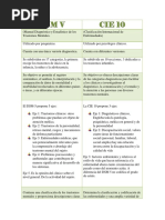 Diferencias y Semejanzas Del Dsm-5, Cie-10 | PDF | Manual Diagnóstico y Estadístico de los ...