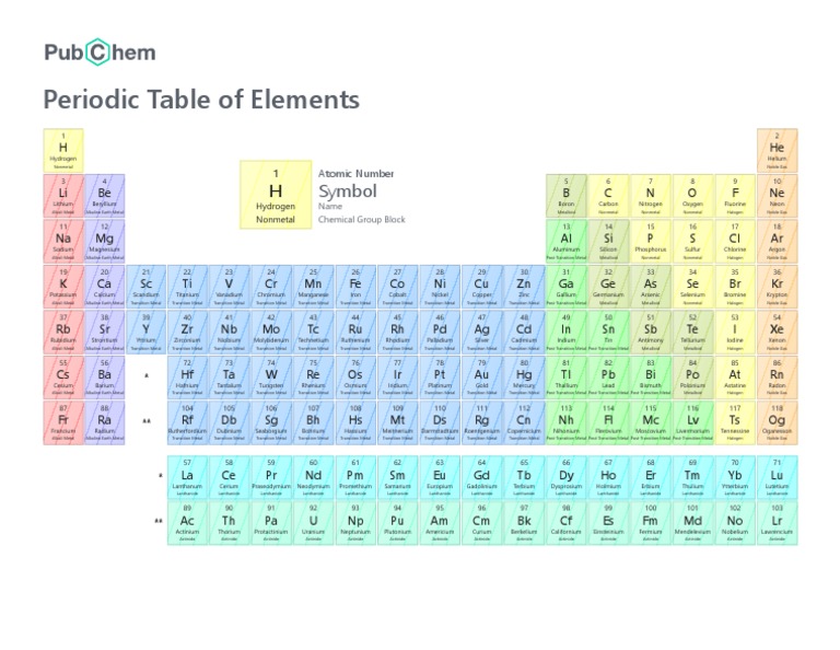 Periodic Table | PDF | Actinide | Lanthanide