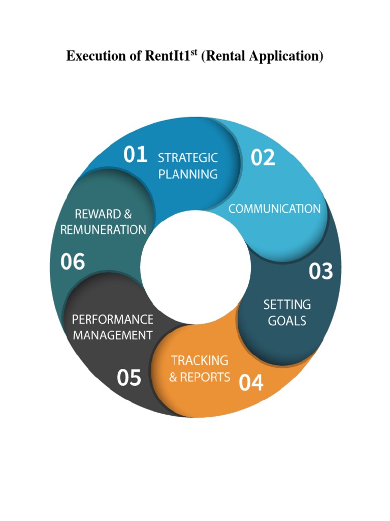Execution of Rentit1 (Rental Application) | PDF | Mobile App | Renting