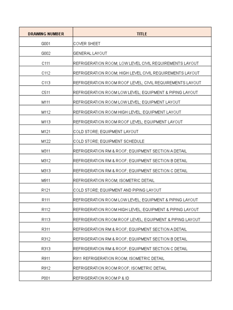 Drawing Status | PDF | Nature
