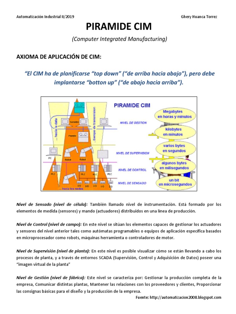 Piramide Cim: (Computer Integrated Manufacturing) | PDF