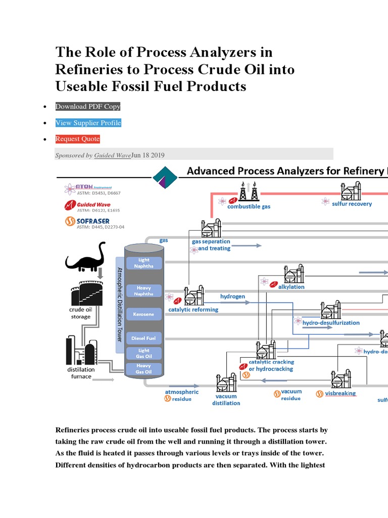 Analyzers in Refineries | PDF | Oil Refinery | Chemical Process Engineering