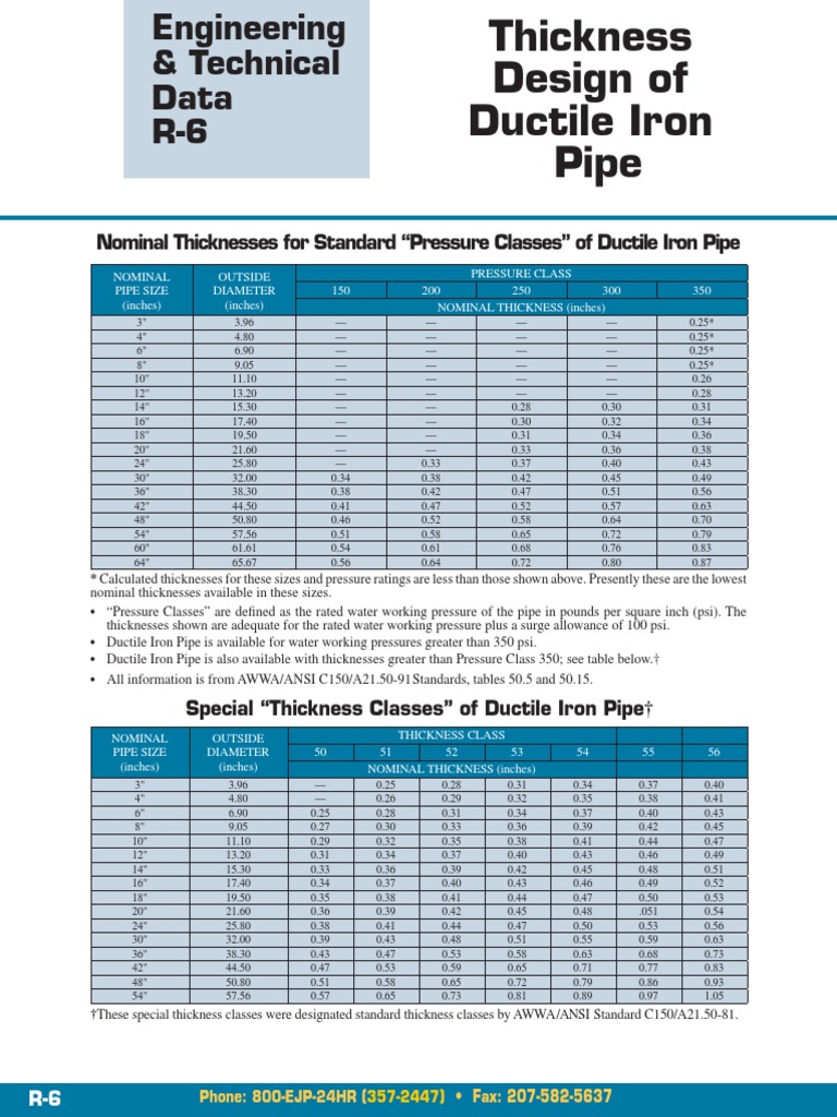 Ductile Iron Pipe Thickness and Classes | PDF | Pipe (Fluid Conveyance ...