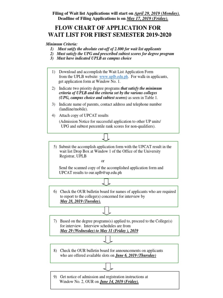 Flow Chart Wait List 1st Sem 2019 2020 | PDF