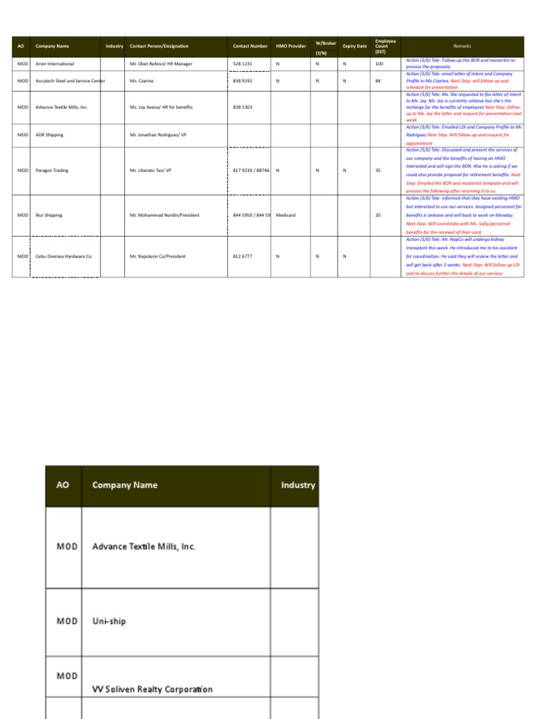 AO Company Name Industry Contact Person/Designation Contact Number HMO ...