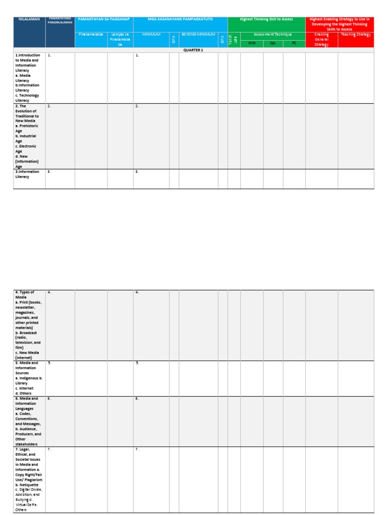 Pinakamababa Lampas Sa Pinakamaba Ba Minimum Beyond Minimum Assessment ...