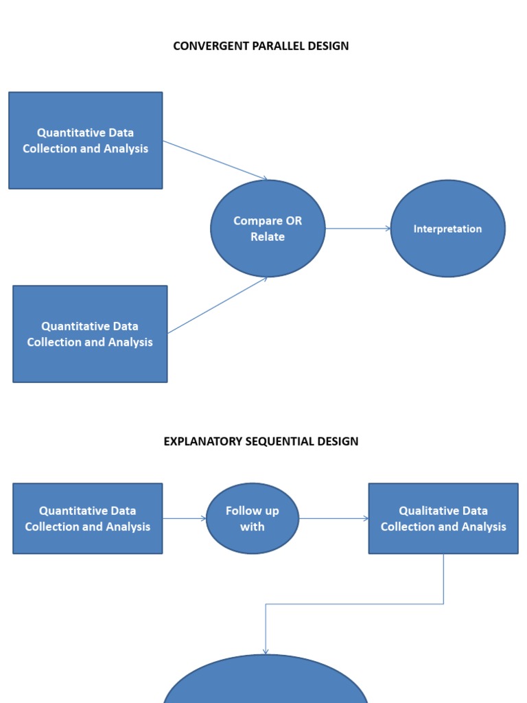 Convergent Parallel Design: Quantitative Data Collection and Analysis | PDF