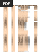 Surat District PIN Codes and Zip Codes | PDF | Communication ...