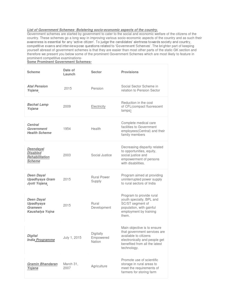 Key Government Schemes for Citizens | PDF | Economies | Business