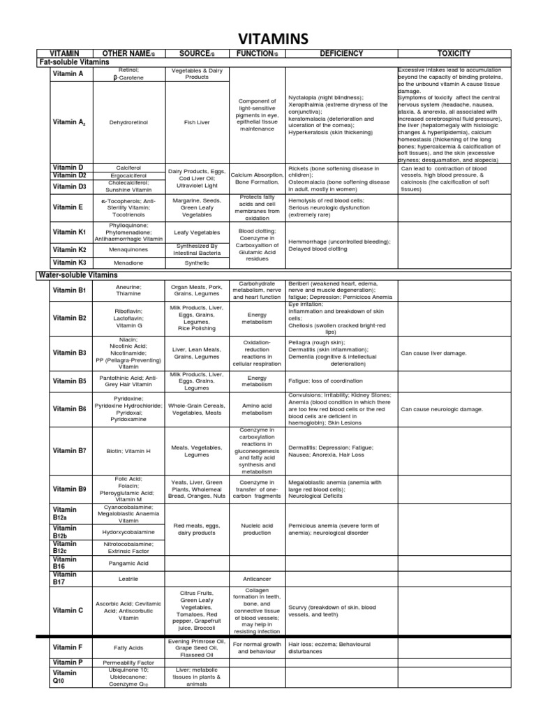 Phle Reviewer - Minerals Vitamins | PDF | Vitamin | Vitamin D
