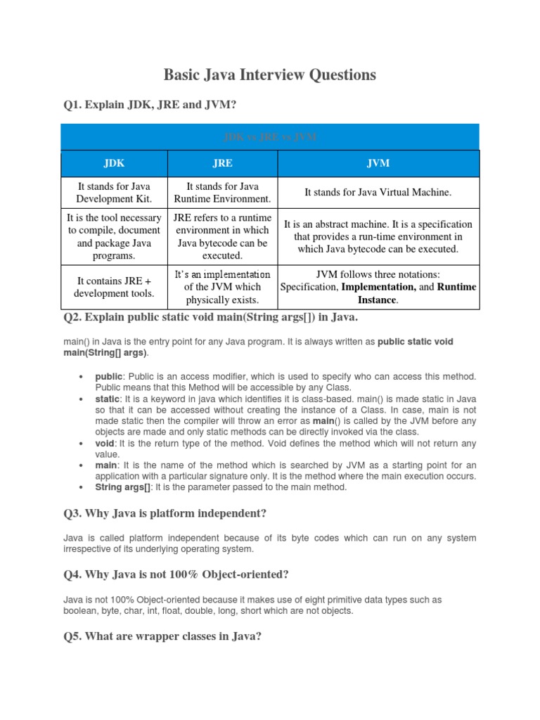Basic Java Interview Questions | PDF | Inheritance (Object Oriented Programming) | Java Servlet